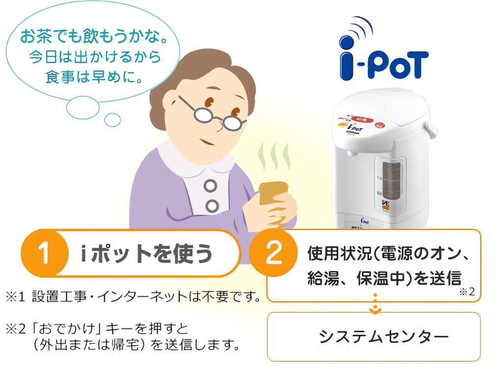 05.家の見える化(モニタリング) – ONEND.JP | スマートホーム | スマートデバイス